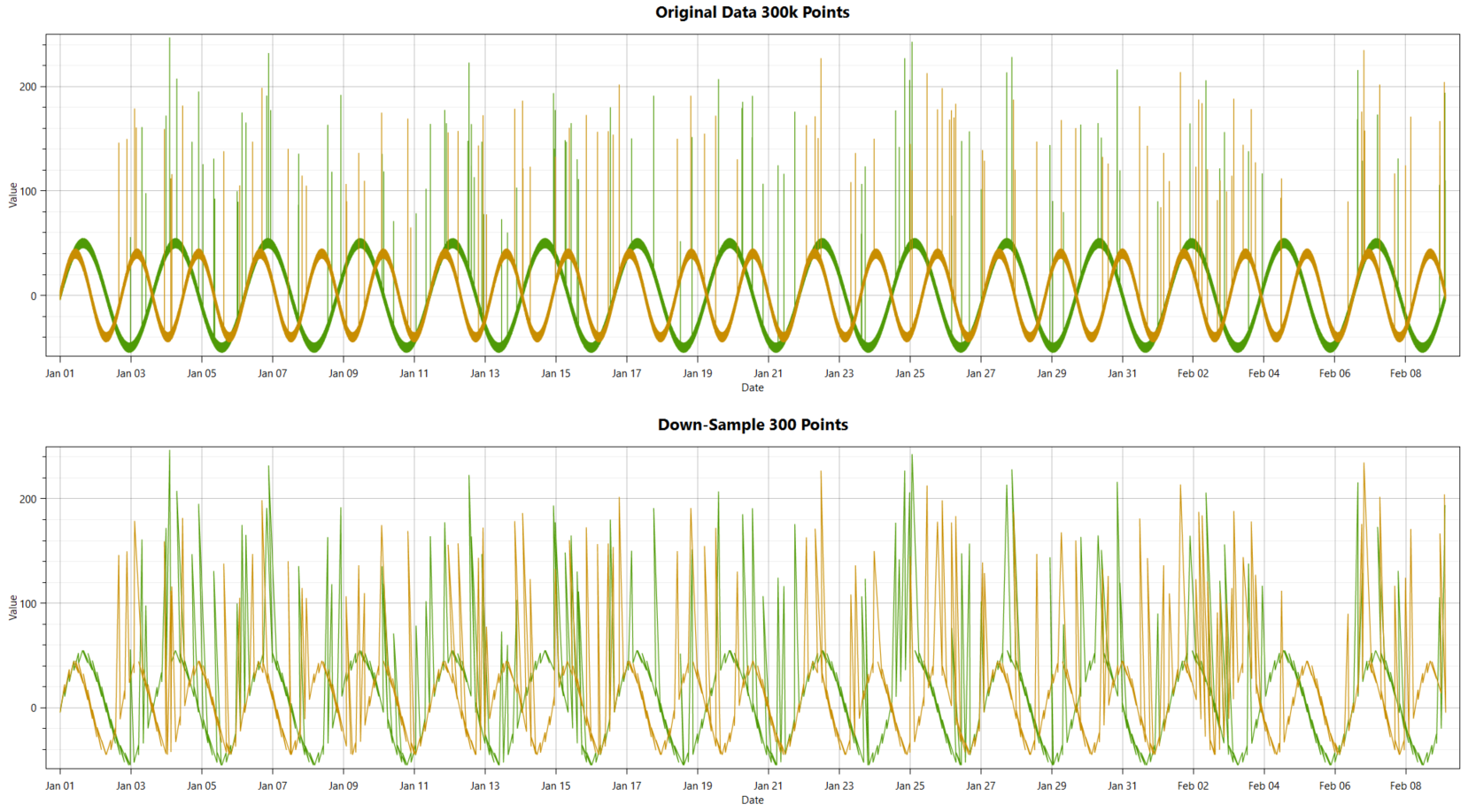 Is Your Dashboard Slow Because of Too Much Data? Think Again.